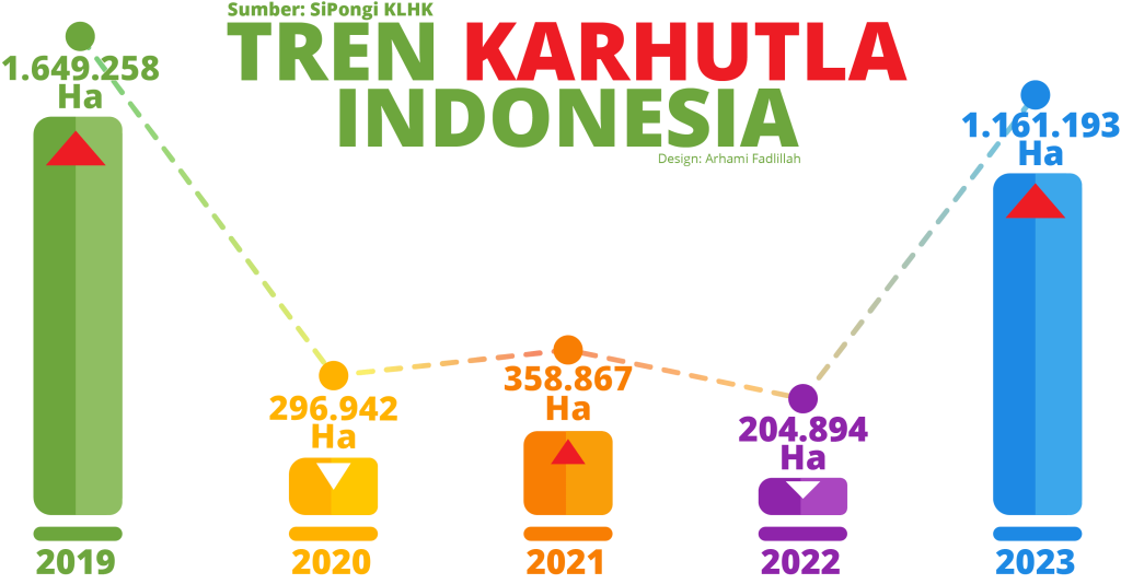 Jangan Remehkan Karhutla di Aceh