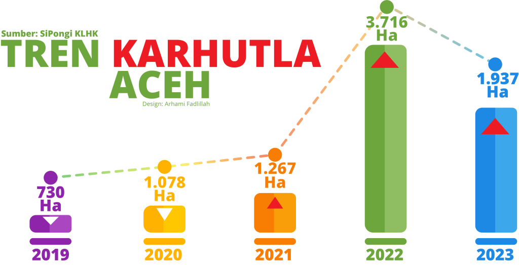 Jangan Remehkan Karhutla di Aceh