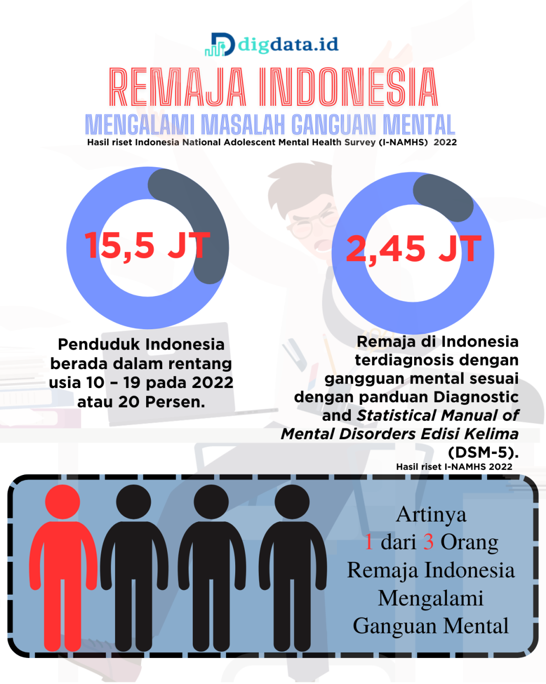 Krisis Kesehatan Mental di Kalangan Remaja Indonesia